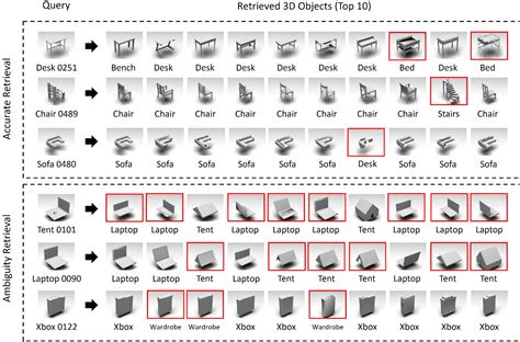 figure 1 from hypergraph based multi modal representation for open set