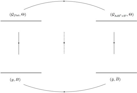 figure 1 from marginal deformations of n 4 sym and open vs closed