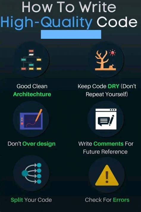 mayur korde on linkedin how to write quality code coding codingisfun