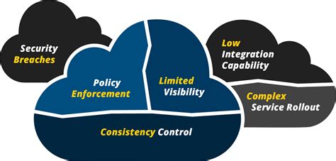 Successful Multicloud Relies On Ddi Solutions Efficientip
