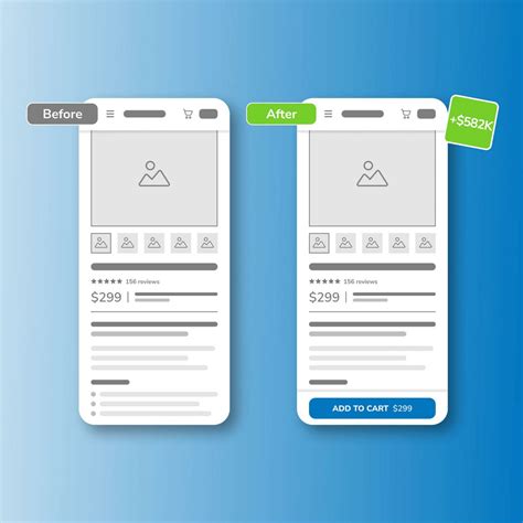Iterative Testing That Drove Results For Our Clients The Good