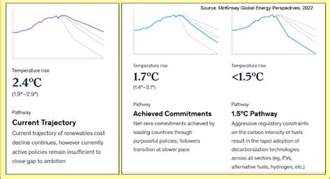 First The Good News The Quickening Pace Of Global Decarbonization — Home