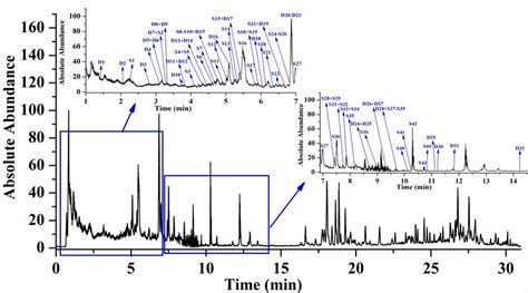 Fig S6 The Lc Ms Traces Of Iridoids On Tic Of Zkyy Extract Download Scientific Diagram