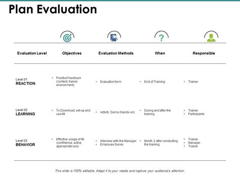 Plan Evaluation Ppt Powerpoint Presentation File Example File