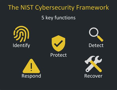 Cybersecurity Frameworks A Comprehensive Guide