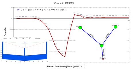 reverse flow in swmm 5 during one time step all forums swmm 5 or