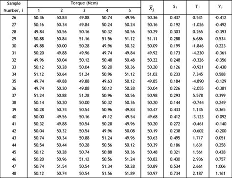 Degrees Degrees Of Freedom Table