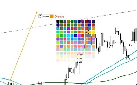 Drop Down Menu For Trending Buy Trading Indicator For Metatrader 4