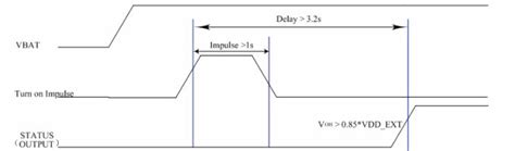 SeeedStudio GPRS Shield Mbed