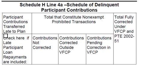 Delinquent Contributions Schedule H De Va Pa