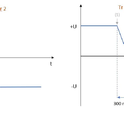 27 Voltage Wave Shape In A Fast Polarity Reversal And B Slow