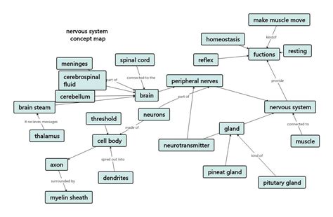 thought process map for six sigma mapping of thought process with optimization 1024x576