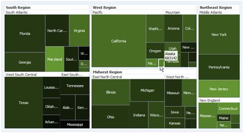 Using Treemap And Sunburst Components