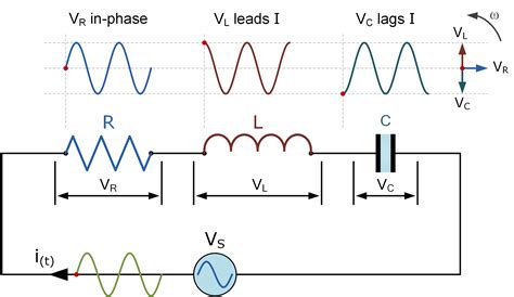 Ac Circuit Basics At Christine Cogdill Blog