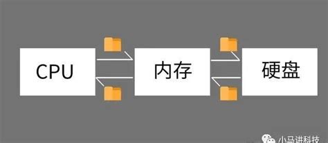 ddr4单颗粒最大 超详细！搞懂内存条颗粒频率时序，附ddr4内存条推荐 csdn博客