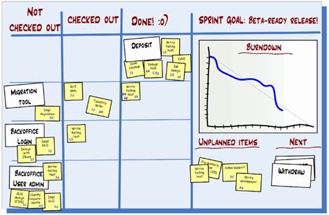 Scrum Agile XP And The Real Life Hypertextual