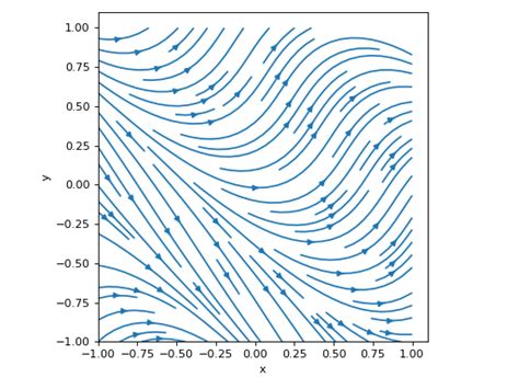 Vectors — Sympy Plotting Backends 3 4 1 Documentation