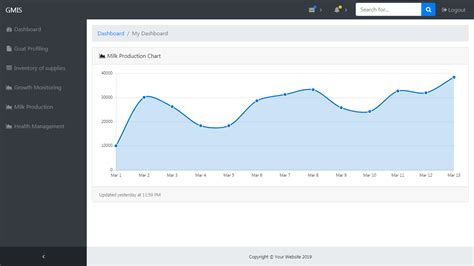 goat management information system in php and mariadb