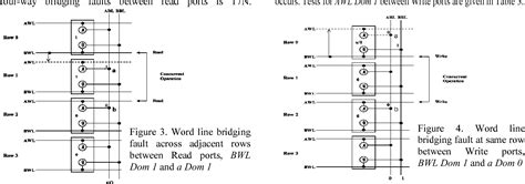 Figure 1 From Detection Of Inter Port Bridging Faults In Dual Port Memories Semantic Scholar