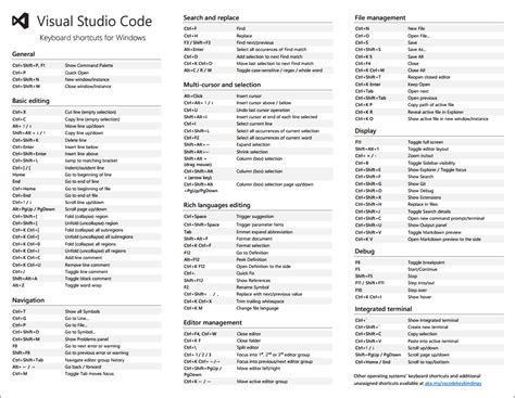 Visual Code Html Template Shortcut