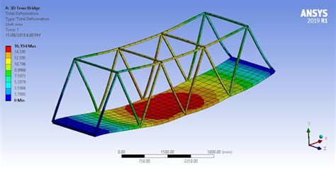 Perform Finite Element Analysis Using Ansys By Faizanmohyuddin