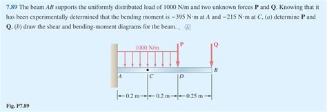 solved 7 89 the beam ab supports the uniformly distributed