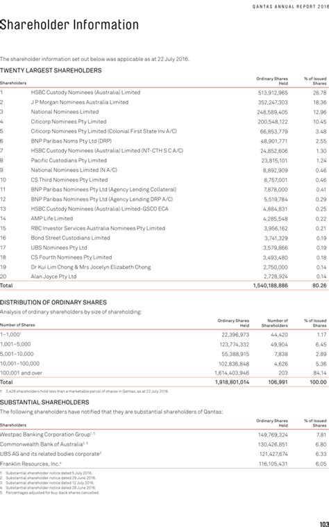 Shareholder Annual Report Form ReportForm Net