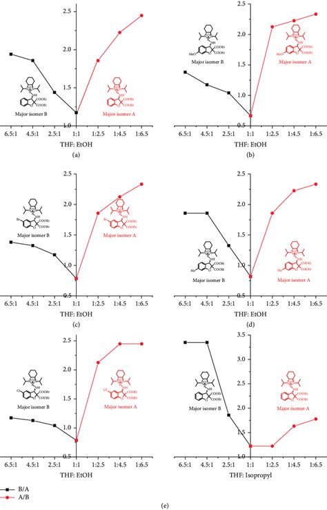 Curve Description Of Chiral Aggregate Induced Asymmetric Synthesis