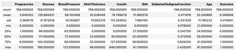 Decision Trees In Python Predicting Diabetes Statistically Relevant