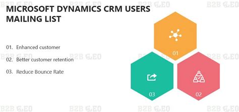 Microsoft Dynamics Crm Users Mailing List B2b Leo