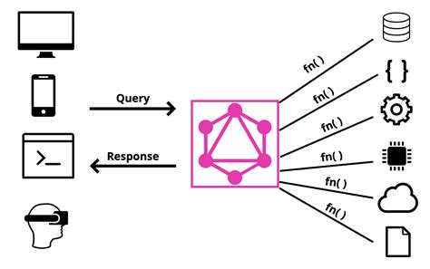 Graphql For Beginners Introduction Quick博客