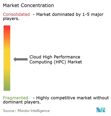 Cloud High Performance Computing Hpc Market Size And Share Analysis Industry Research Report