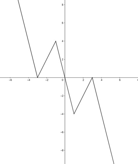 Continuity Question About Continuous Not Monotone Function