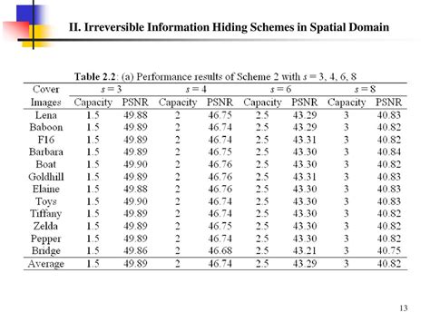 Reversible Information Hiding Techniques For Digital Ppt Download