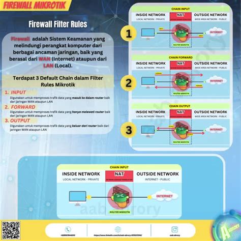Aab Abrory On Linkedin Basic Firewall Mikrotik