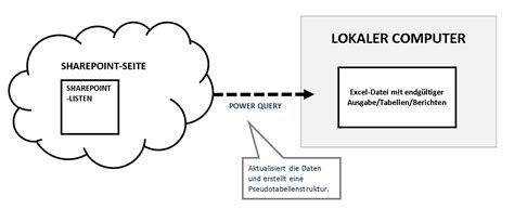 Power Query Sharepoint Als Datenquelle Von Excel Excel Hilfech