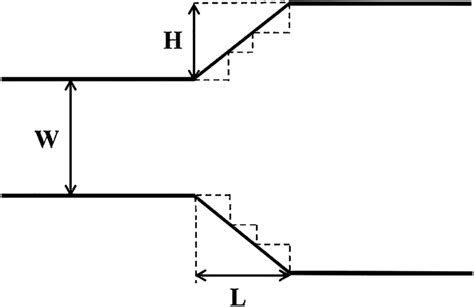 Geometry Description Of The Microstrip Taper Structure Download