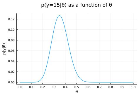 Answers Of Exercises On Hoff A First Course In Bayesian Statistical Methods 標準ベイズ統計学の演習問題の解答例