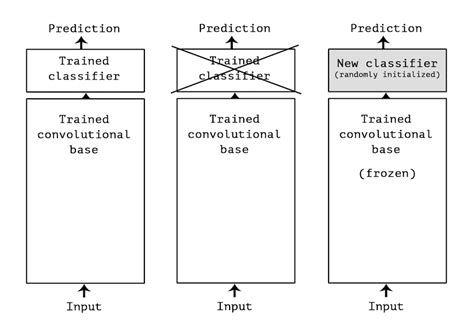 Feature Extraction — Deep Learning