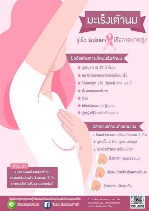 มะเร็งเต้านม” รู้เร็ว รีบรักษา Nowzdrugspattaya Facebook