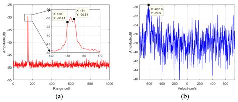 Long Time Coherent Integration Method For Passive Bistatic Radar Using