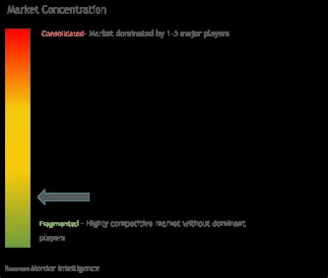 발기부전 약물 시장 분석 산업 성장 규모 및 예측 보고서
