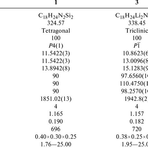 Crystallographic Parameters Details Of Xxray Diffraction Data