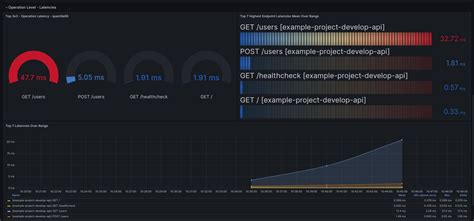 Open Telemetry Sleakops Documentation