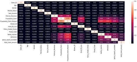 Features Correlation Heat Map Download Scientific Diagram