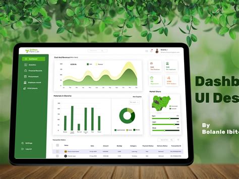 management dashboard ui design for a farm by bolanle ibitoye aaron on