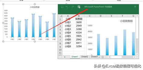 Ppt图表数据无法编辑 Ppt图表数据无法编辑怎么解决 正数办公