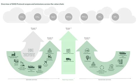 A Guide To Scope 3 Emissions Reporting Industrial Sustainability Solutions