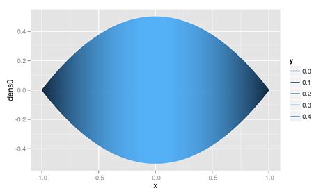 R Ggplot Set Nonlinear Values For Alpha Stack Overflow