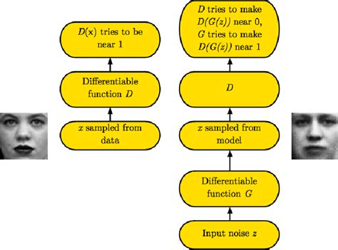 figure 1 from shared loss between generators of gans semantic scholar